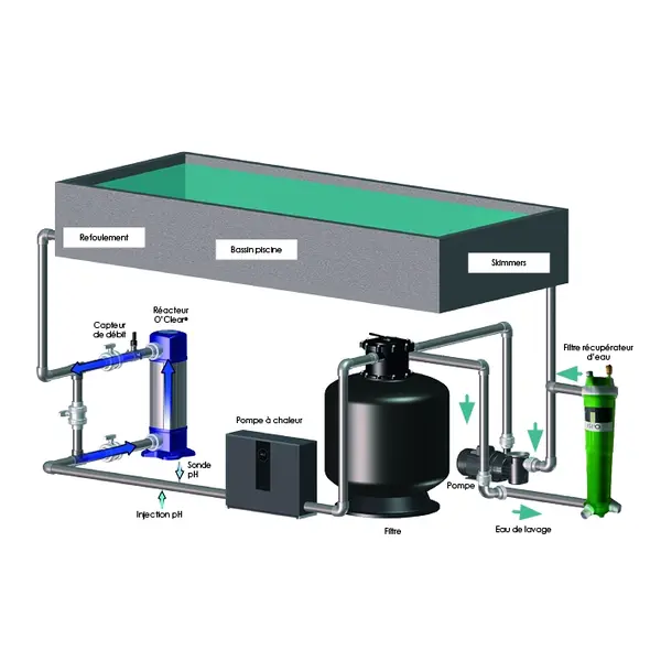 STERILIZATION OF SWIMMING POOL WITH UV | Building systems | Curated ...