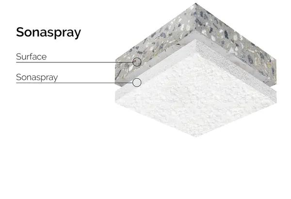 Sonaspray ECO | Interior finishing | Curated innovations | A@WX